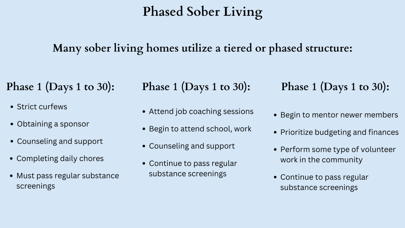 How Do Sober Living Houses Work?